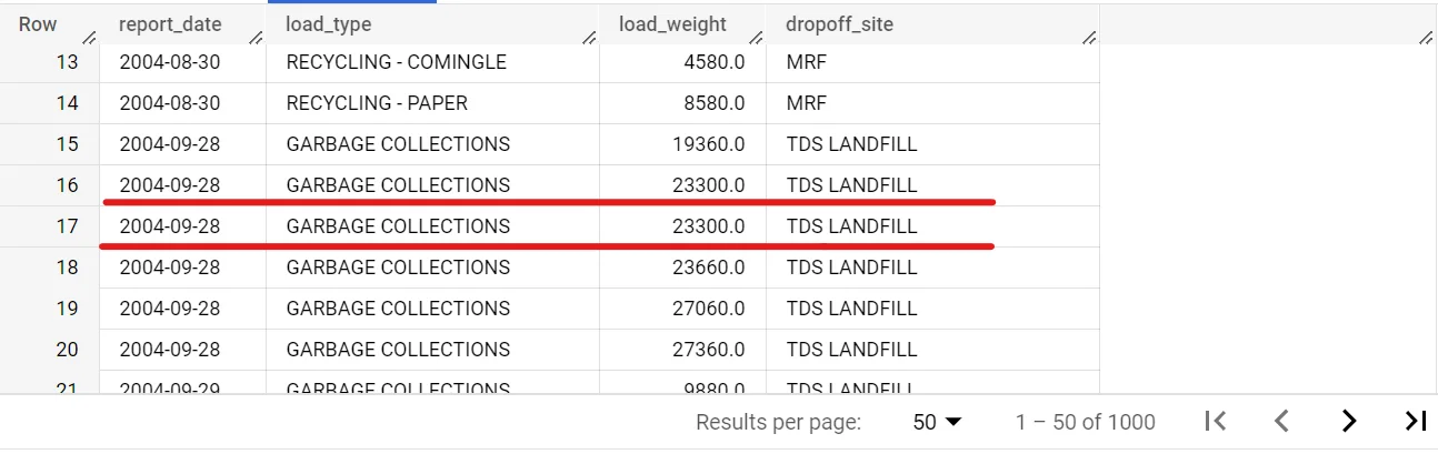 SQL GROUP BY: Fungsi, Contoh, dan Cara Menggunakan 2023 | RevoU